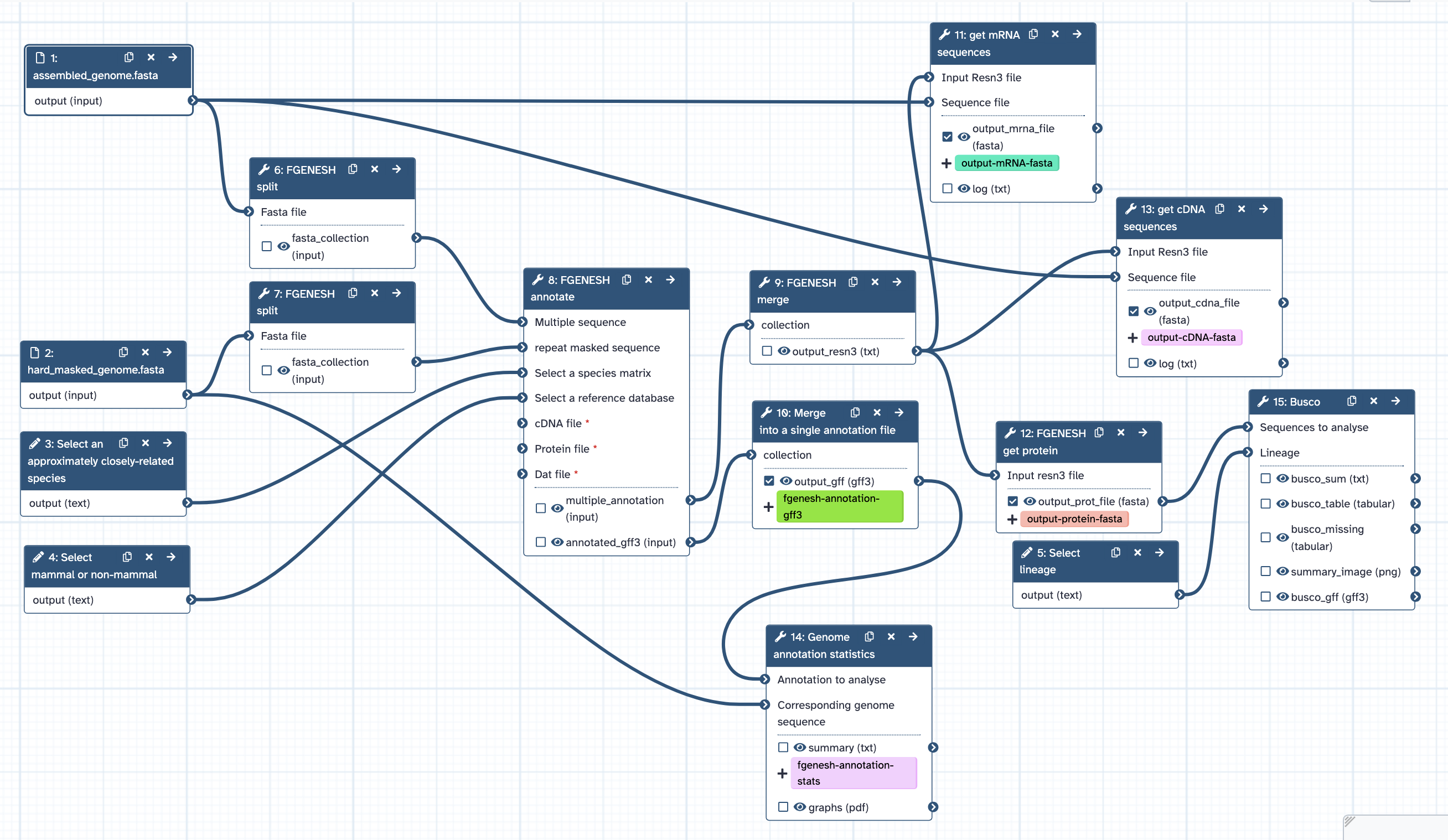 Genome-annotation: Genome Annotation with FgenesH++ | How-to Guides